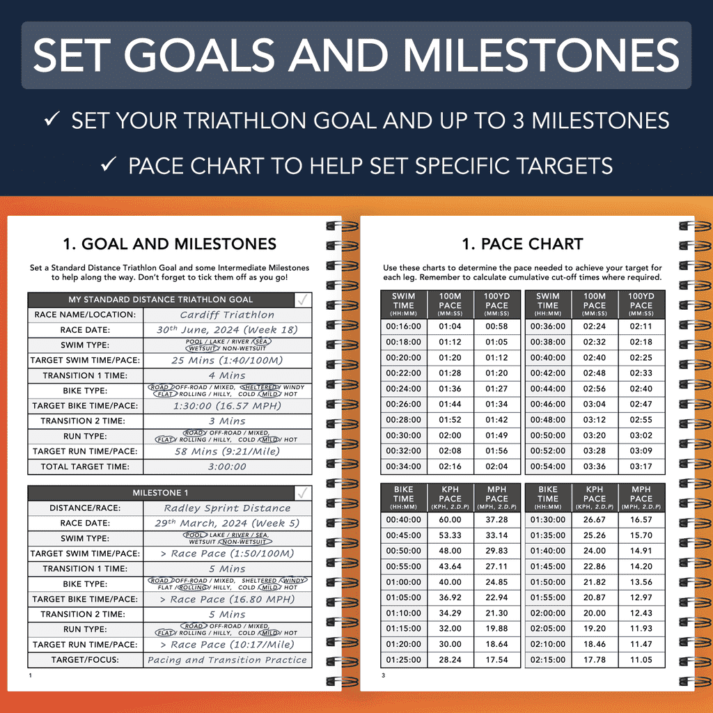 Standard Distance Triathlon Training Logbook – ProTrackr